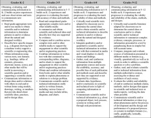 Obtaining, Evaluating & Communicating Information – MPRES Toolkit for ...