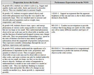 Scale, Proportion & Quantity – MPRES Toolkit for Teachers Conceptual Change