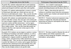 Systems & System Models – MPRES Toolkit for Teachers Conceptual Change